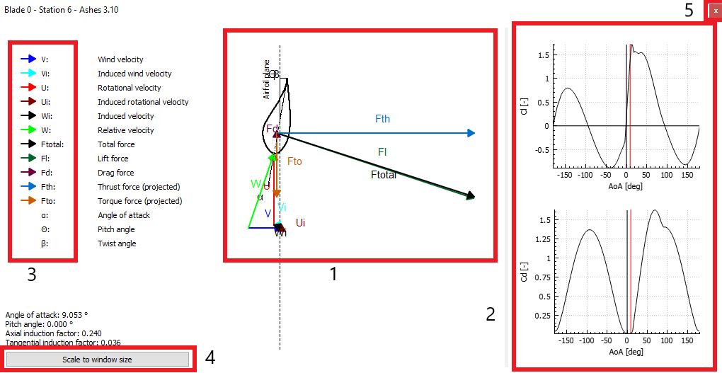 Velocity Triangle Ashes Documentation