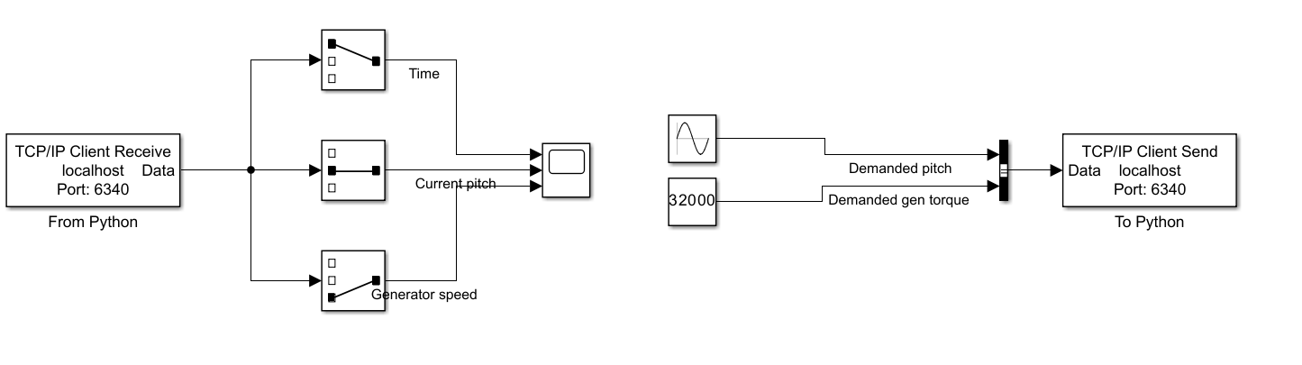 Routing A Simulink And Labview Controllers Through Python Ashes Documentation 4291